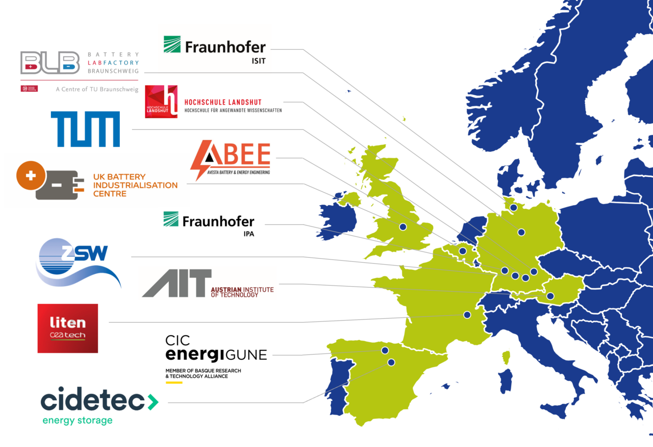 Pilot Lines|LiPLANET
